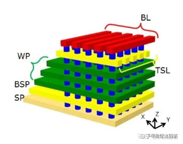 3D NAND，走向新架构 - 知乎