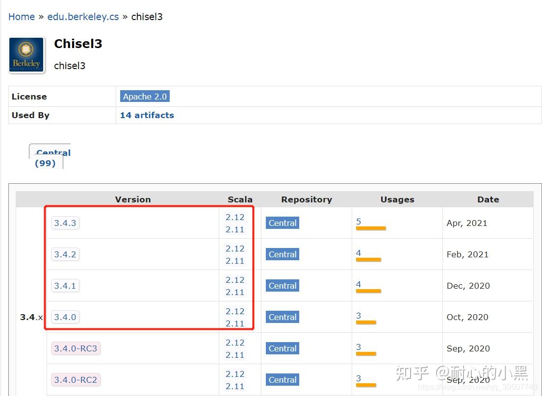 详细介绍如何在linux中配置chisel环境 - 知乎