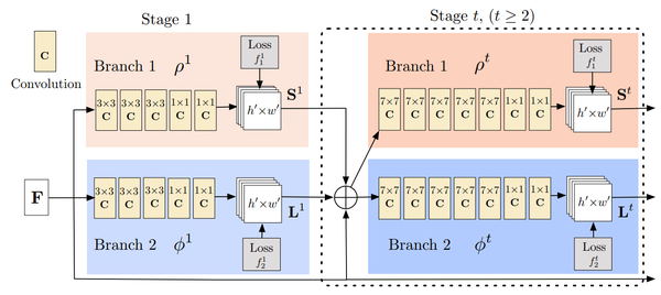 openpose解读 - 知乎
