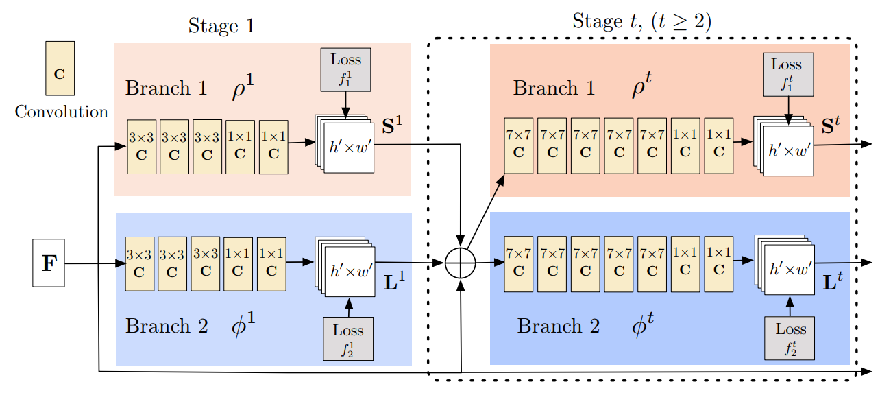 openpose解读 - 知乎
