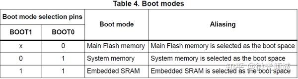 关于JTAG，你知道的和不知道的都在这里 - 知乎