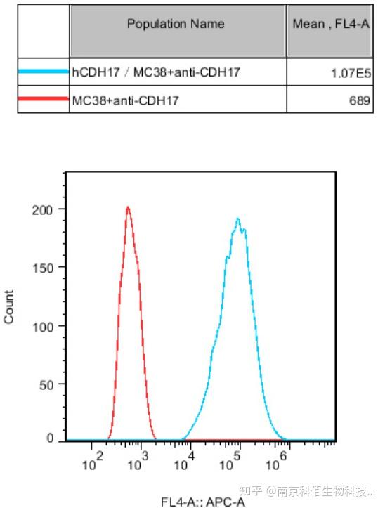 药靶细胞模型黄金赛道——CDH17靶点 - 知乎