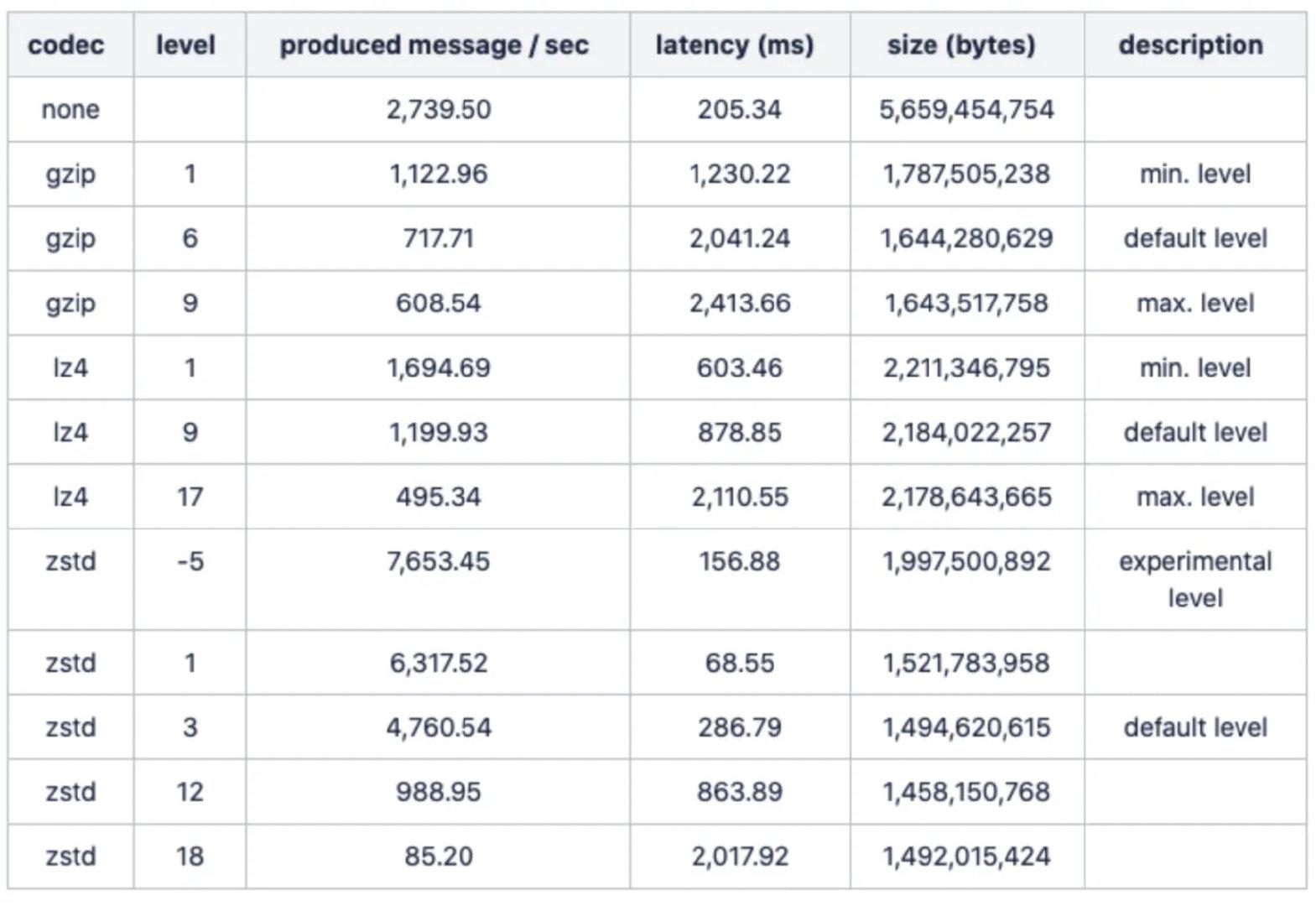 如何学习kafka？ - 知乎