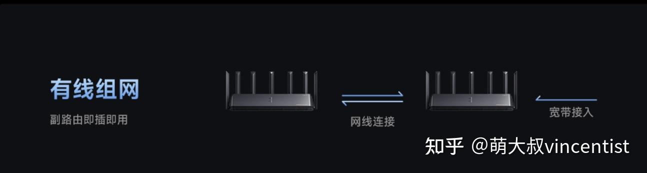 如何实现无线mesh组网和iptv？ - 知乎