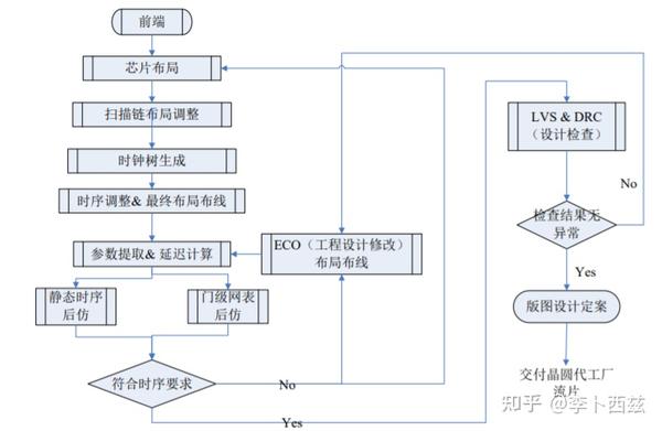 半导体经营模式笔记-Fabless\IDM\Foundry\Fab-lite（摘自部分公司招股书） - 知乎
