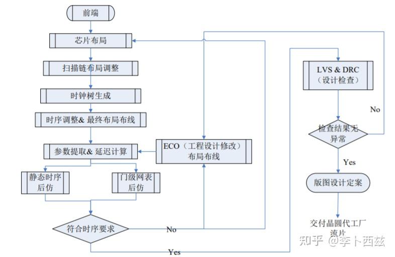半导体经营模式笔记-Fabless\IDM\Foundry\Fab-lite（摘自部分公司招股书） - 知乎