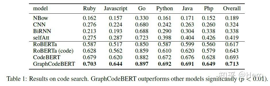 GraphCodeBert：基于数据流的代码表征预训练模型 - 知乎