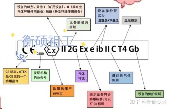 欧盟防爆ATEX认证介绍 - 知乎