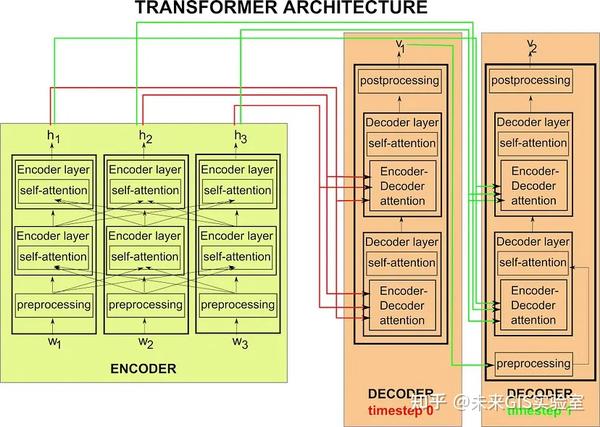 人工智能各领域跨界能手——Transformer - 知乎