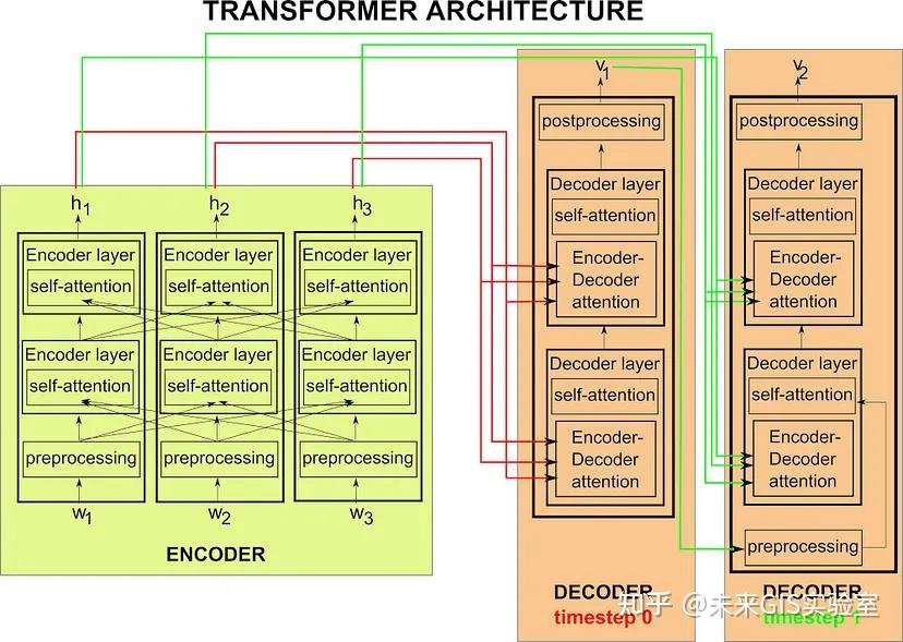 人工智能各领域跨界能手——Transformer - 知乎