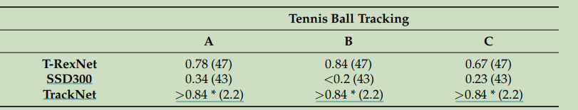 羽毛球检测论文 | TrackNet及其citation - 知乎