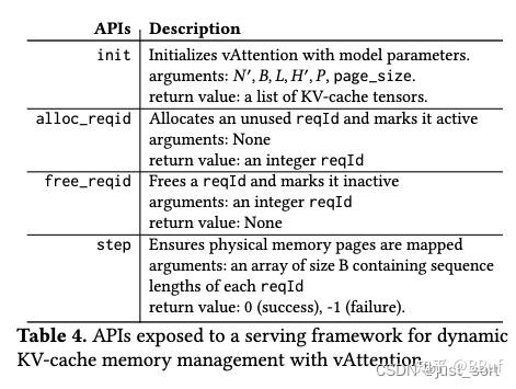 vAttention：用于在没有Paged Attention的情况下Serving LLM - 知乎