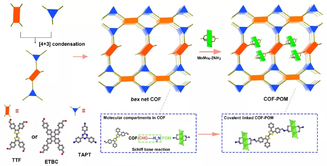 兰亚乾团队JACS：COFs限域高分散单多酸团簇，光催化CO2还原 - 知乎