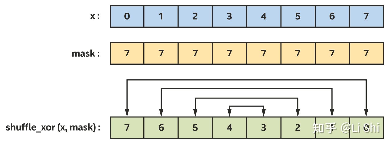 《数据并行C++》笔记（四）：深入DPC++并行编程 - 知乎