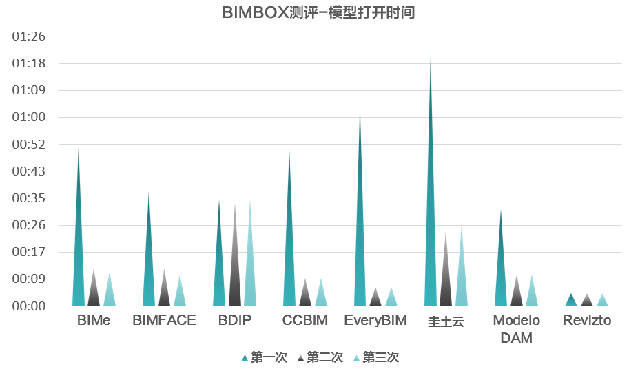 BIMBOX：8个BIM云平台暴力拆解对比 - 知乎