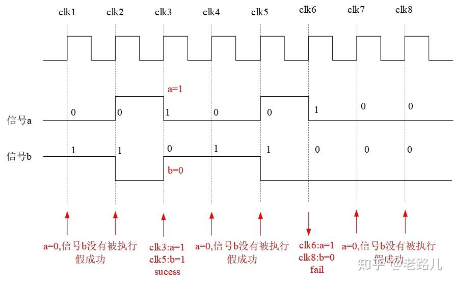 【SVA】SVA基础知识 - 知乎