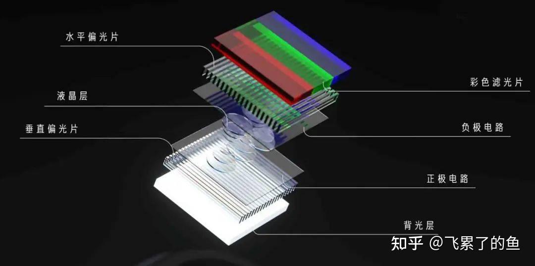 4K 显示器 OLED、MiniLED、Nano IPS 有什么区别，应该怎么选？ - 知乎