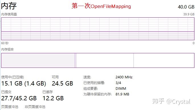 无法看懂windows内存？那是因为你少了三幅图和一个工具 - 知乎