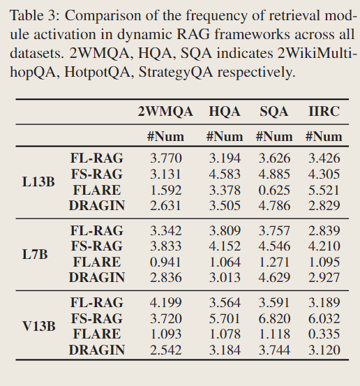 DRAGIN-Dynamic Retrieval Augmented Generation based on the Information Needs of Large Language ...