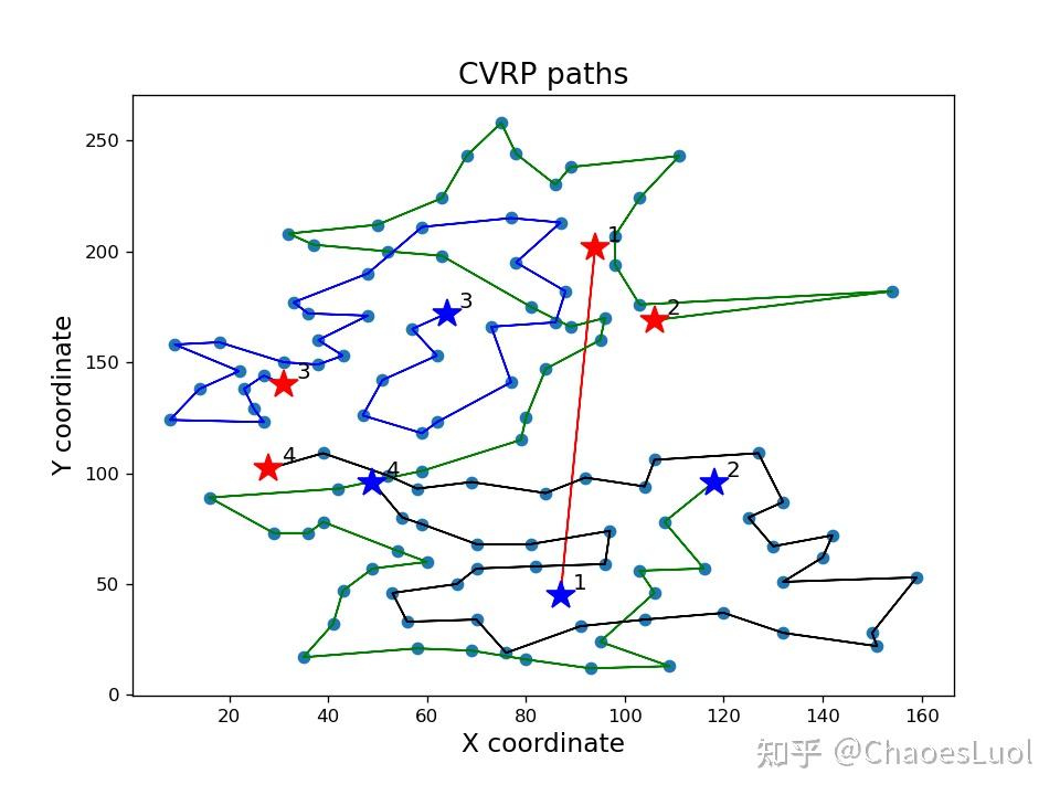 OR-Tools VRP 问题从入门到升天(二) 从CVRP问题看目标函数的自定义 - 知乎