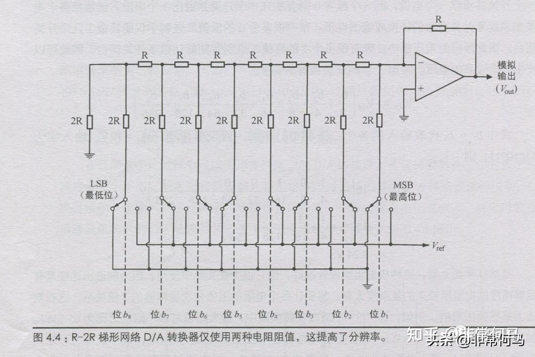 发烧音频HIFI解码器用什么技术架构好？ - 知乎
