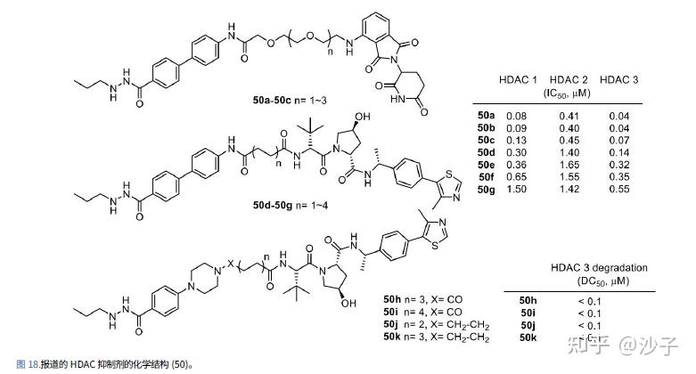 肿瘤组蛋白脱乙酰酶(HDAC)抑制剂的最新专利总结（2020年至今） - 知乎