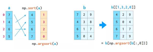 看图学NumPy：掌握n维数组基础知识点，看这一篇就够了 - 知乎
