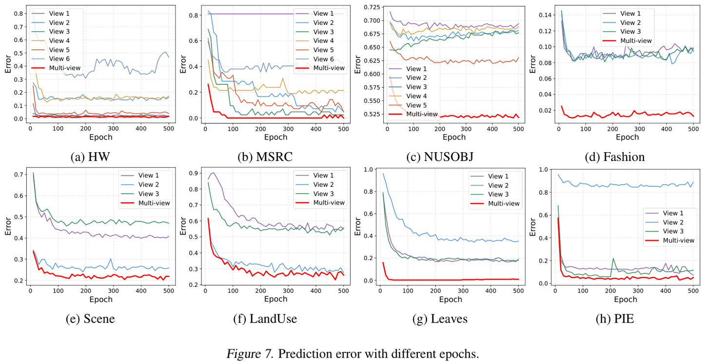 ICML 2025 深度模糊多视图学习：FUML， 提升多视图分类的准确性与可靠性 - 知乎