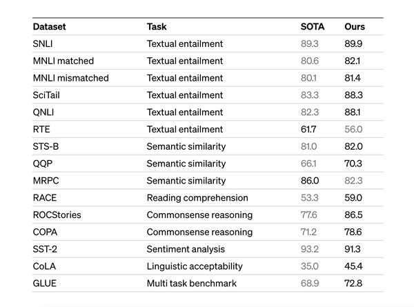 【大模型慢学】GPT起源以及GPT系列采用Decoder-only架构的原因探讨 - 知乎