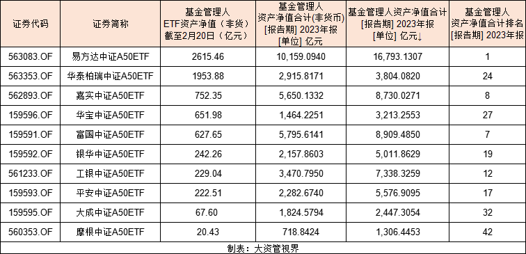 10只中证A50ETF发行大战，谁将是王者？ - 知乎