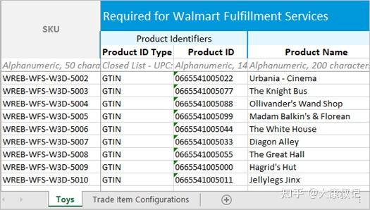 沃尔玛WFS feed id状态错误处理 - 知乎