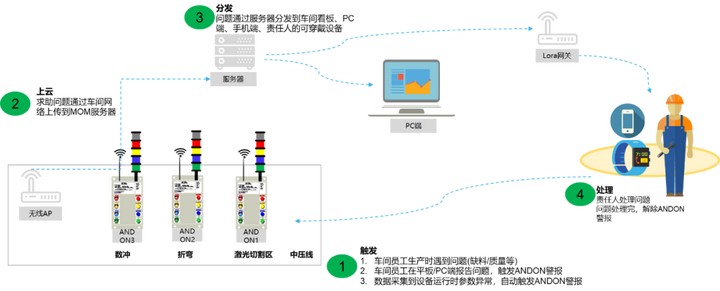关于Andon系统介绍，你了解多少？ - 知乎