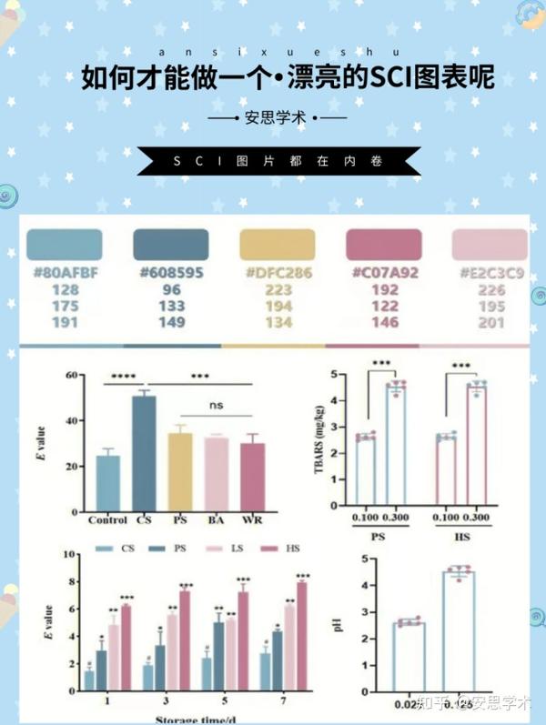 SCI论文！如何制作精美的SCI图表呢？ - 知乎