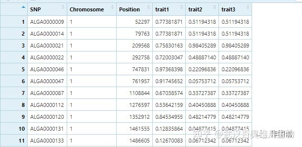 R语言|CMplot包绘制环形曼哈顿图 - 知乎