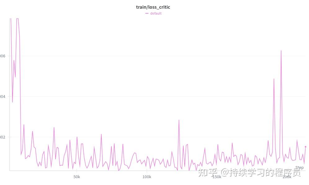 具身智能hil-serl强化学习算法在lerobot机械臂上复现 - 知乎