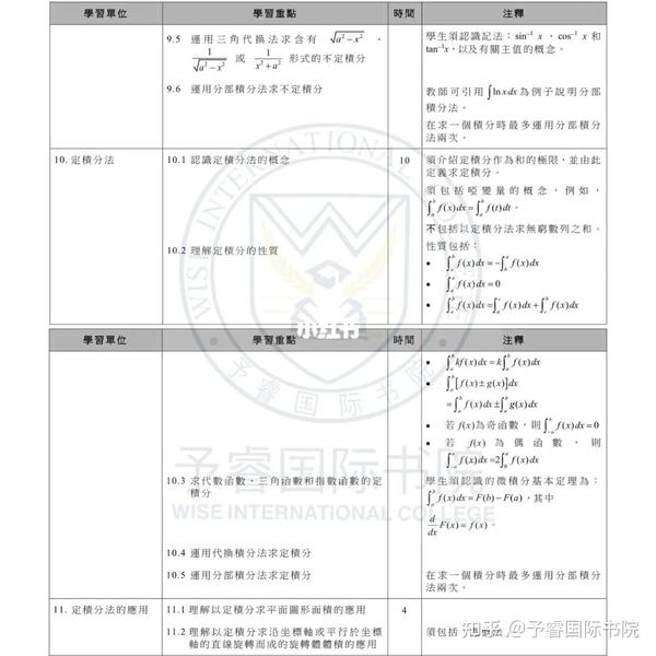 【DSE】数学延申M2 - 知乎