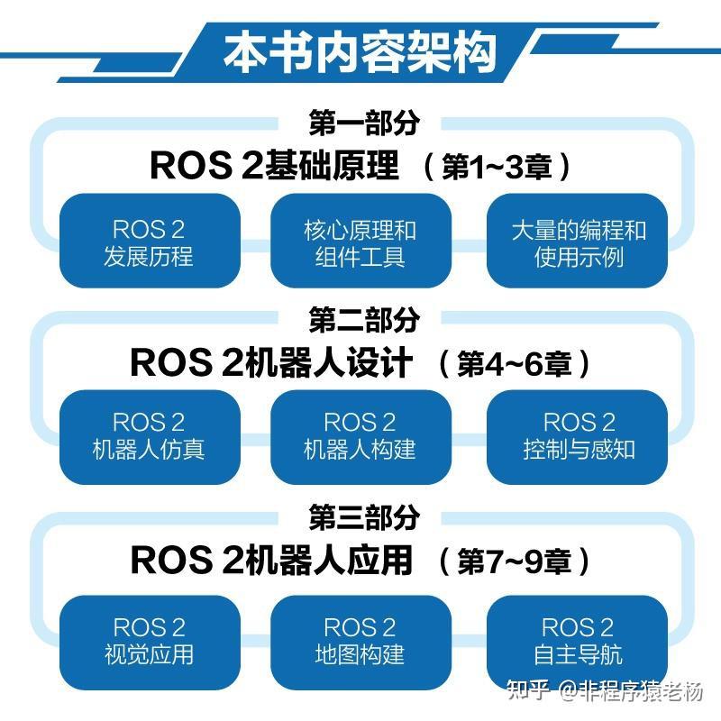 ROS和ROS2.0到底该用哪个呢？ - 知乎