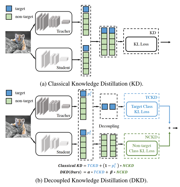 知识蒸馏论文调研 - 知乎