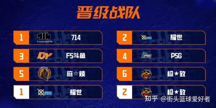 714常规赛登顶 《街头篮球》凉茶泪洒FSPL赛场 - 知乎