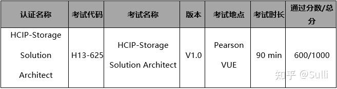 HCIP-Storage Solution Architect V1.0（中文版）正式发布 - 知乎