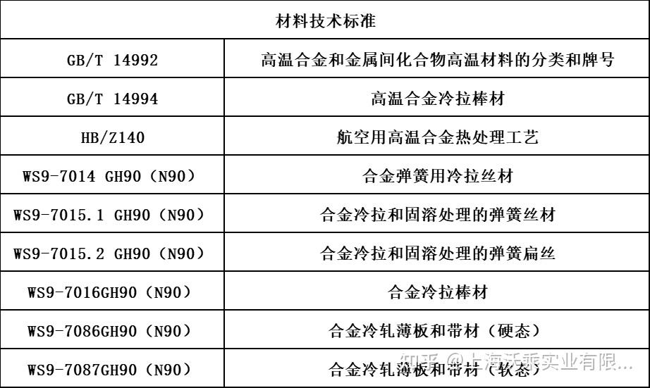 GH4090镍基变形高温合金热处理工艺 - 知乎