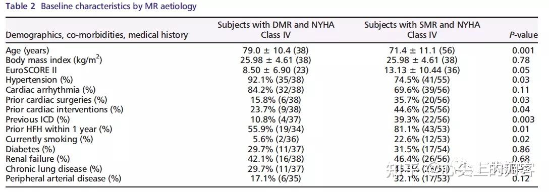 Global Expand试验：MitraClip在NYHA IV级急症患者的安全性和有效性 - 知乎