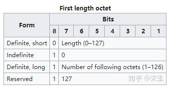 X509V3数字证书介绍 - 知乎