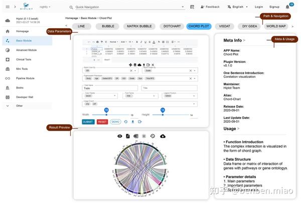 生信分析云平台Hiplot和程序BioSciTools - 知乎