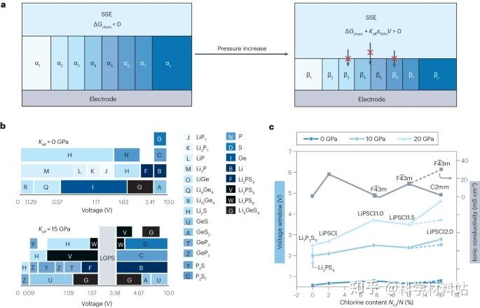 Doron Aurbach, 汪国秀 (Guoxiu Wang)、李宝华、周栋，, Nature Reviews Materials综述 ...
