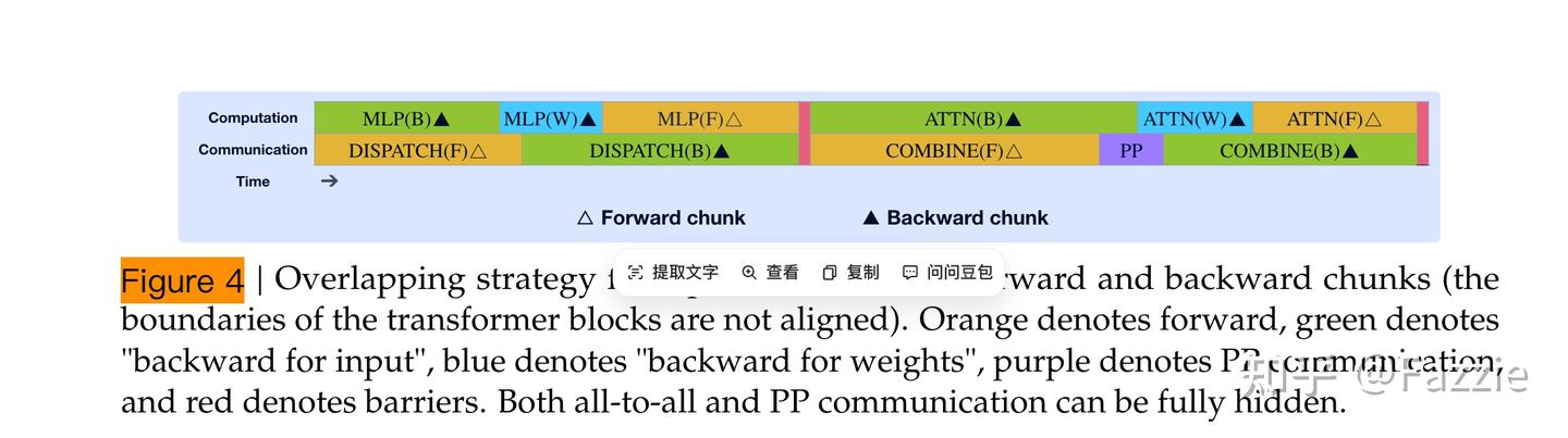 谈谈DeepSeek V3 的Dual Pipe算法 - 知乎