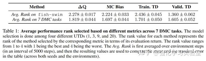论文分享：EFFICIENT DEEP REINFORCEMENT LEARNING REQUIRES REGULATING ...