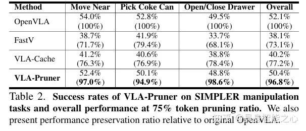 VLA-Pruner：面向高效VLA推理的时序感知视觉token剪枝 - 知乎