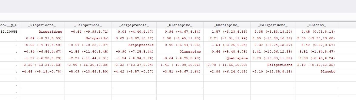 手把手教你用Stata的Network包实现连续性变量网状Meta分析 - 知乎