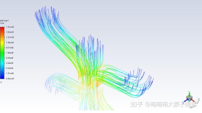 跟着操作手册学习FLUENT - 知乎